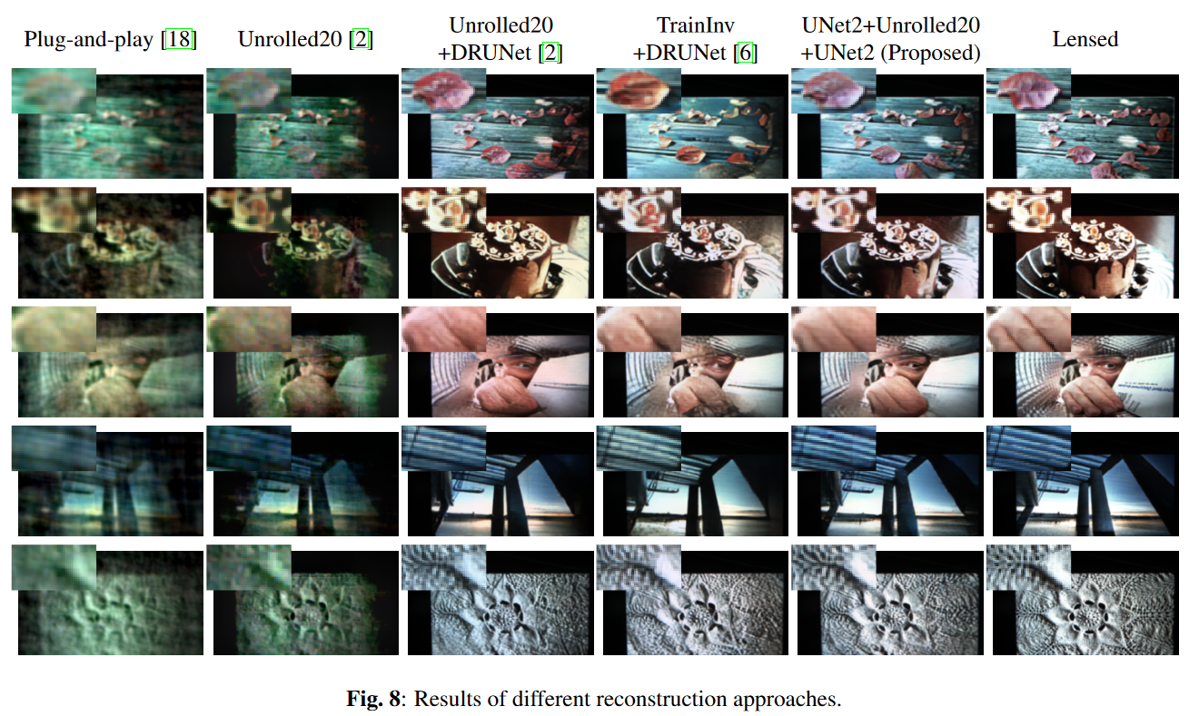 A Modular and Robust Physics-Based Approach for Lensless Image Reconstruction | Yohann PERRON ...